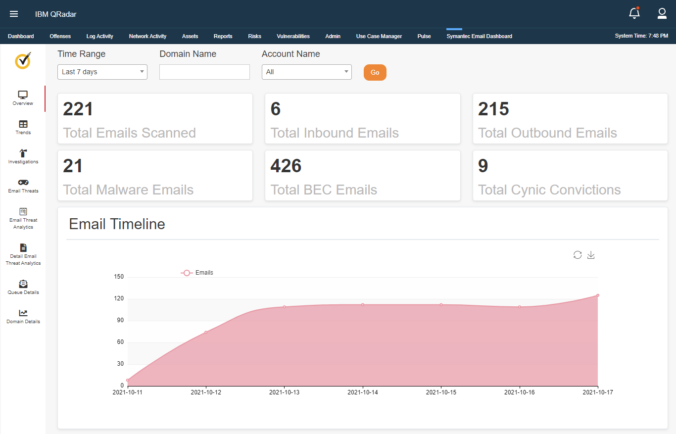 IBM Application Exchange