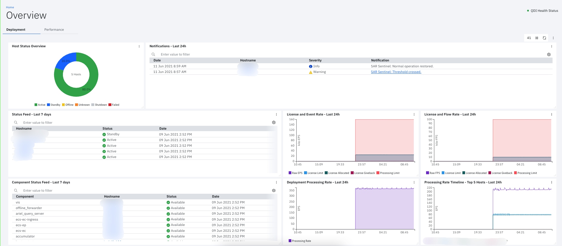 IBM Application Exchange