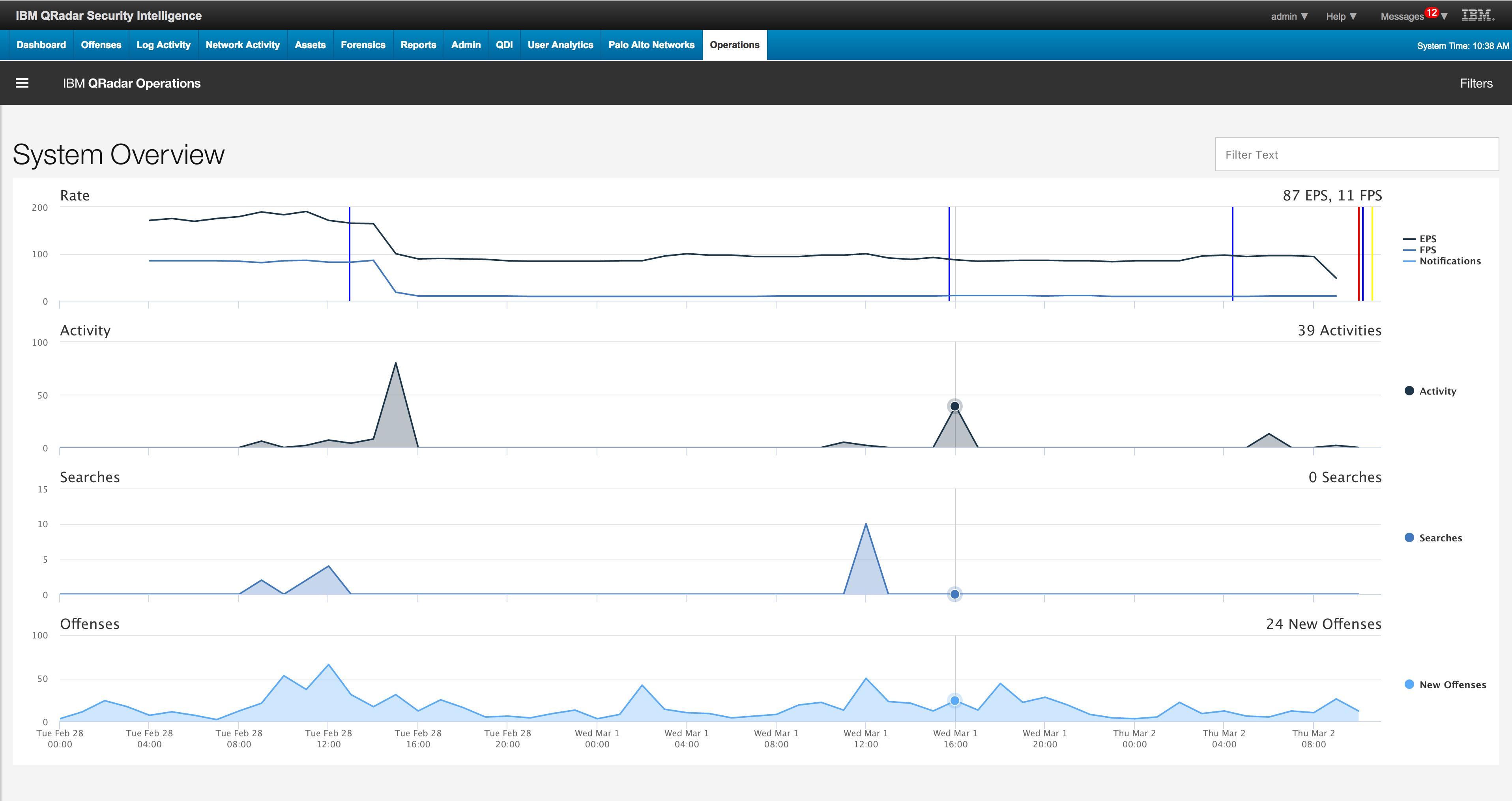 IBM Application Exchange