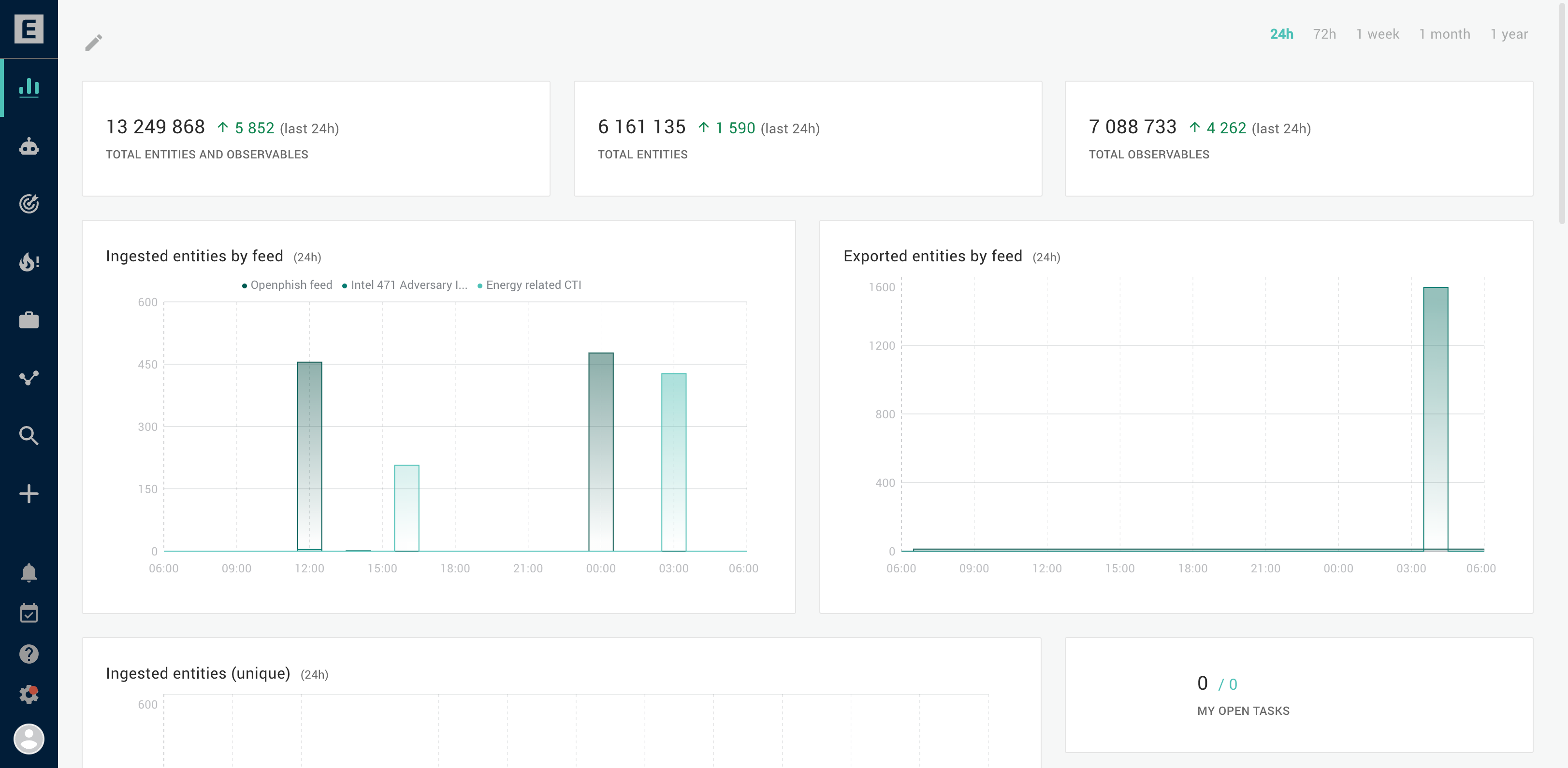IBM Application Exchange