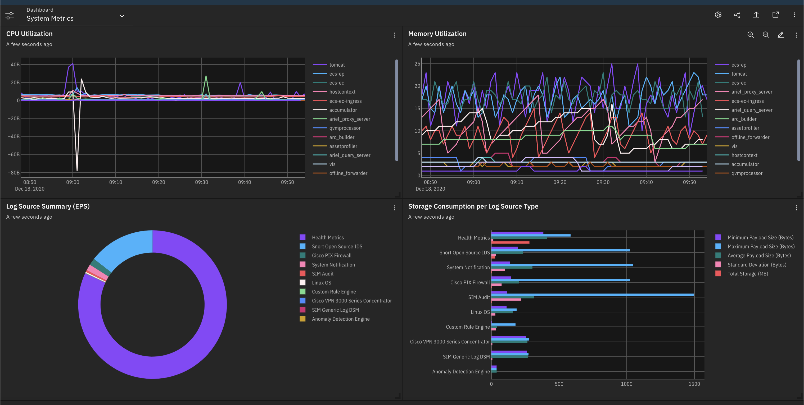 IBM Application Exchange