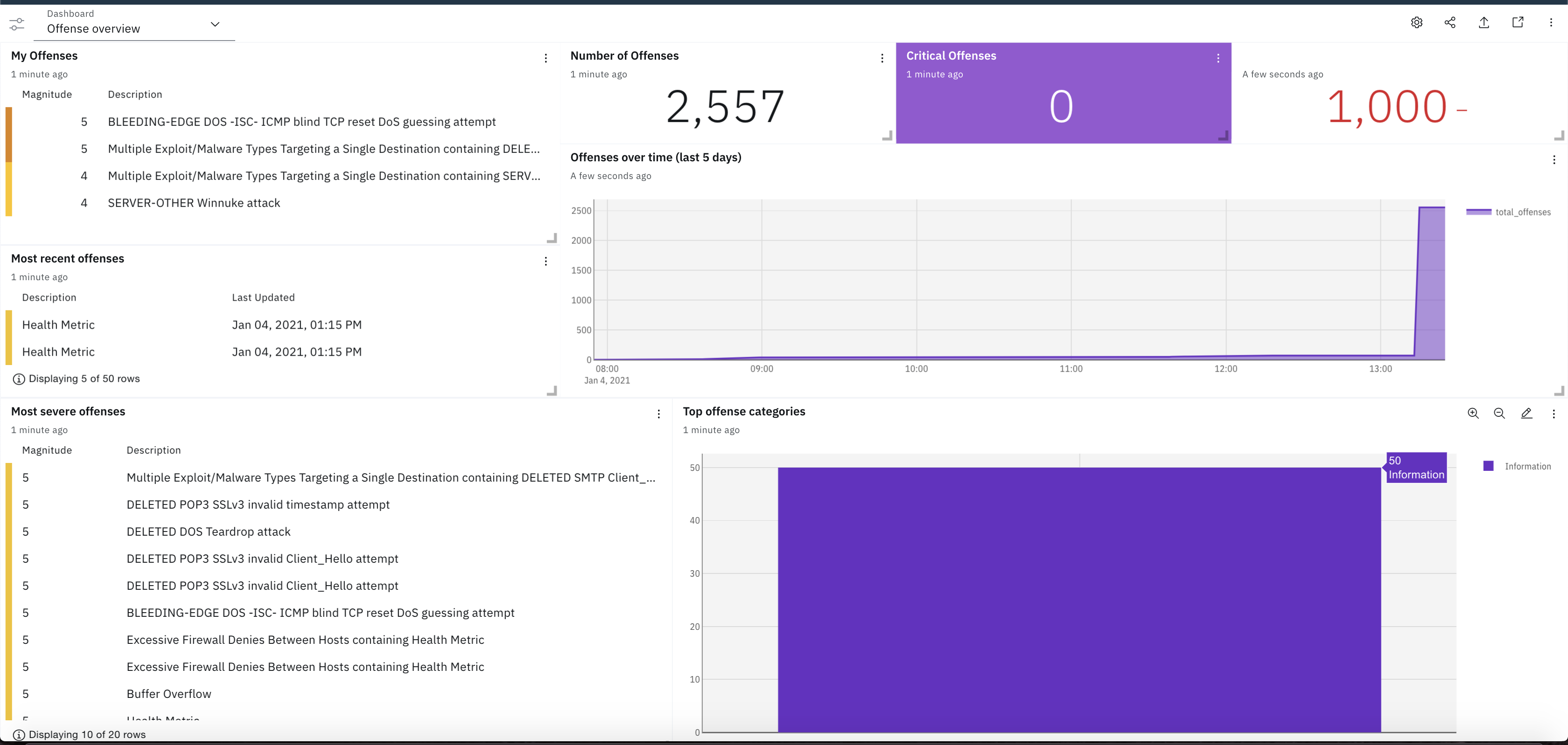 IBM Application Exchange