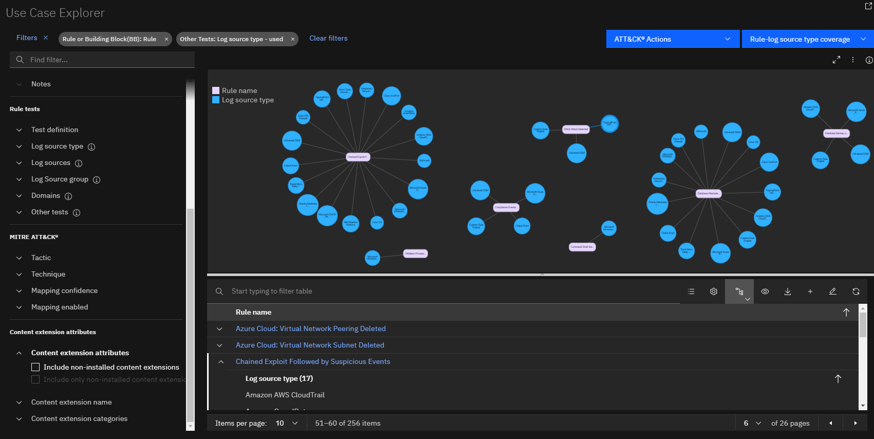 IBM Application Exchange