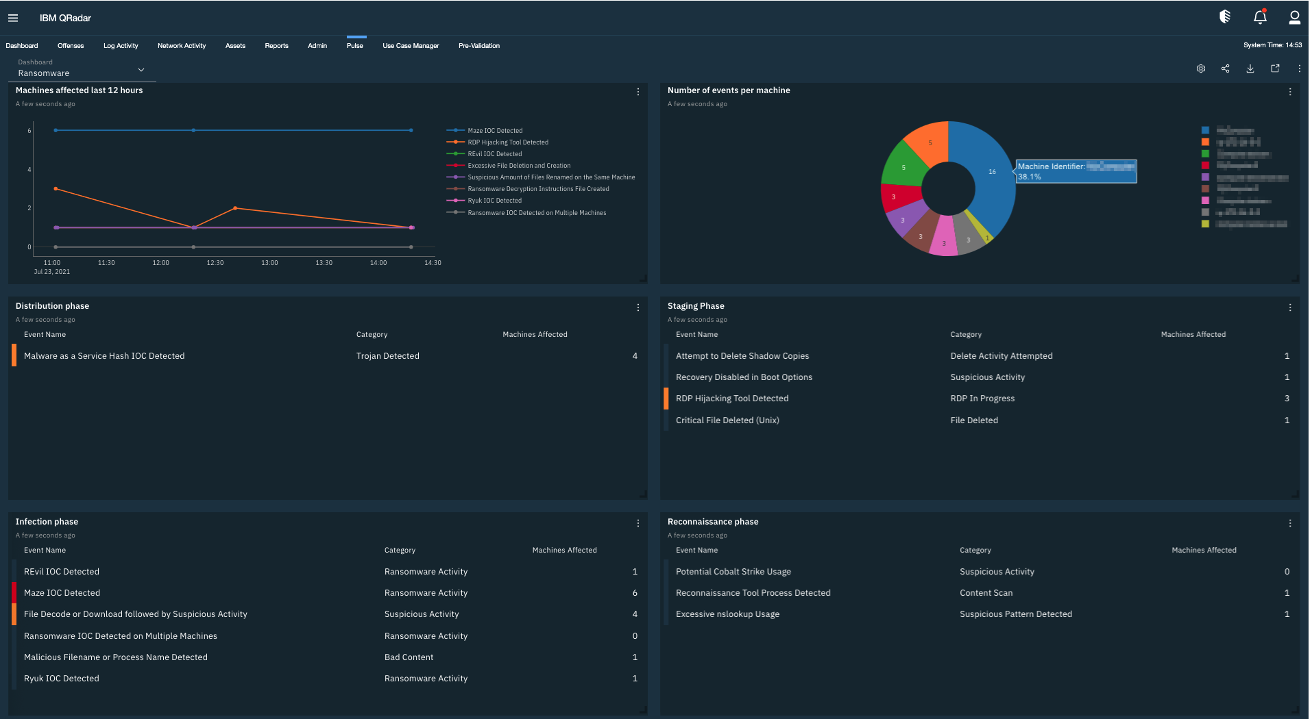 IBM Application Exchange