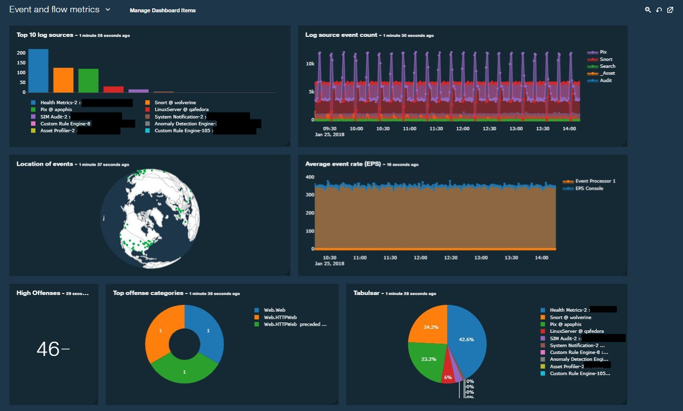 IBM Application Exchange