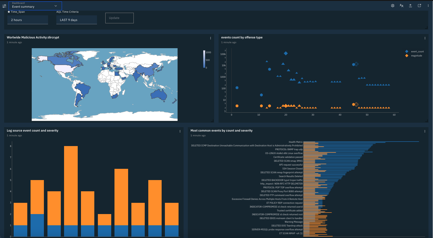 IBM Application Exchange