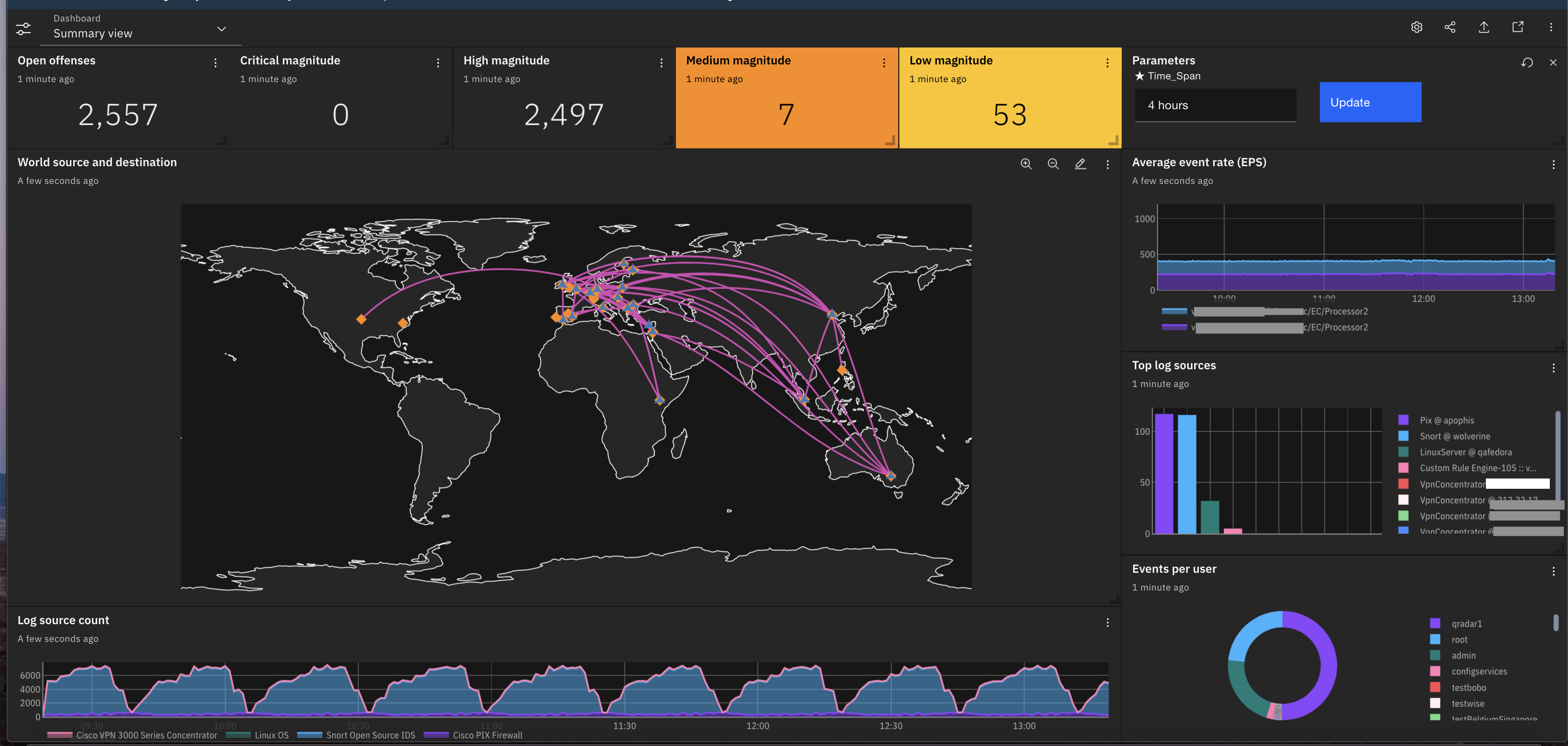 IBM Application Exchange