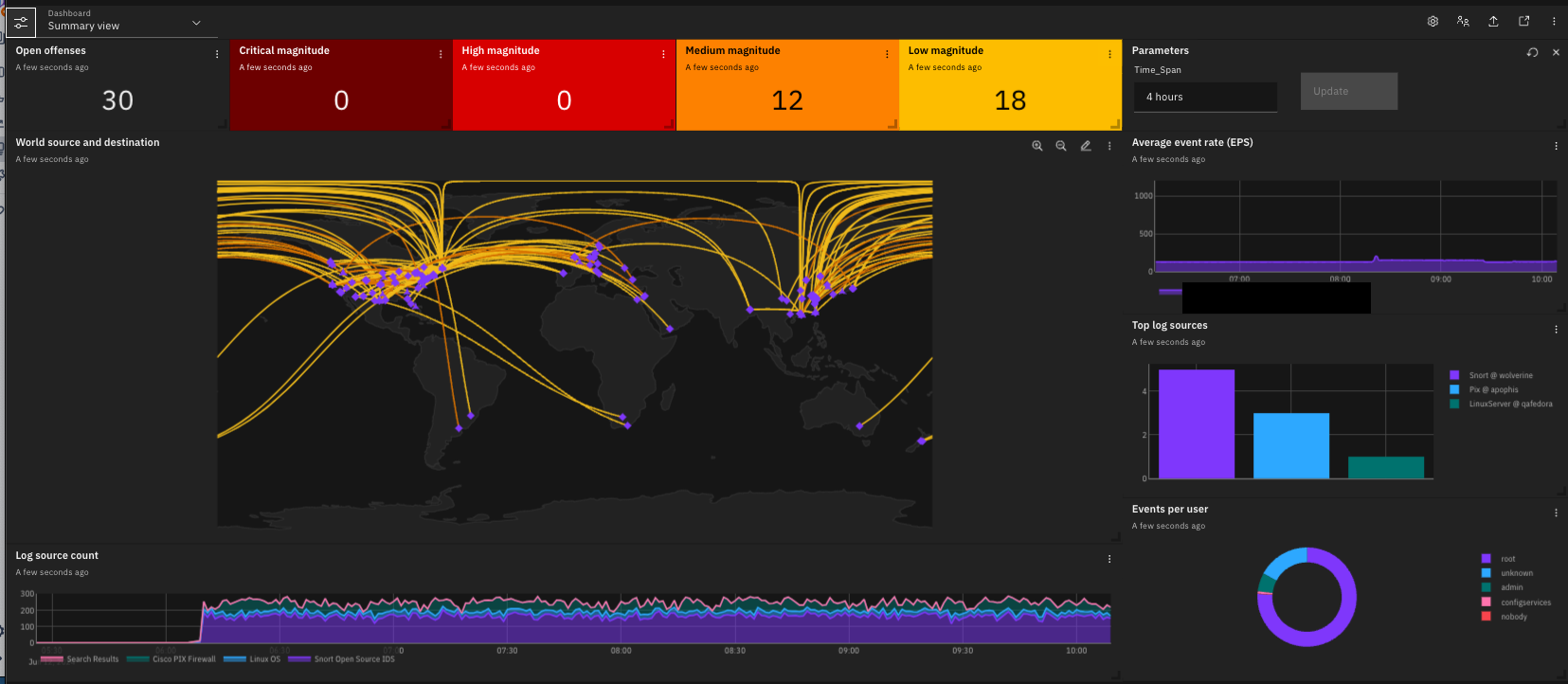 IBM Application Exchange